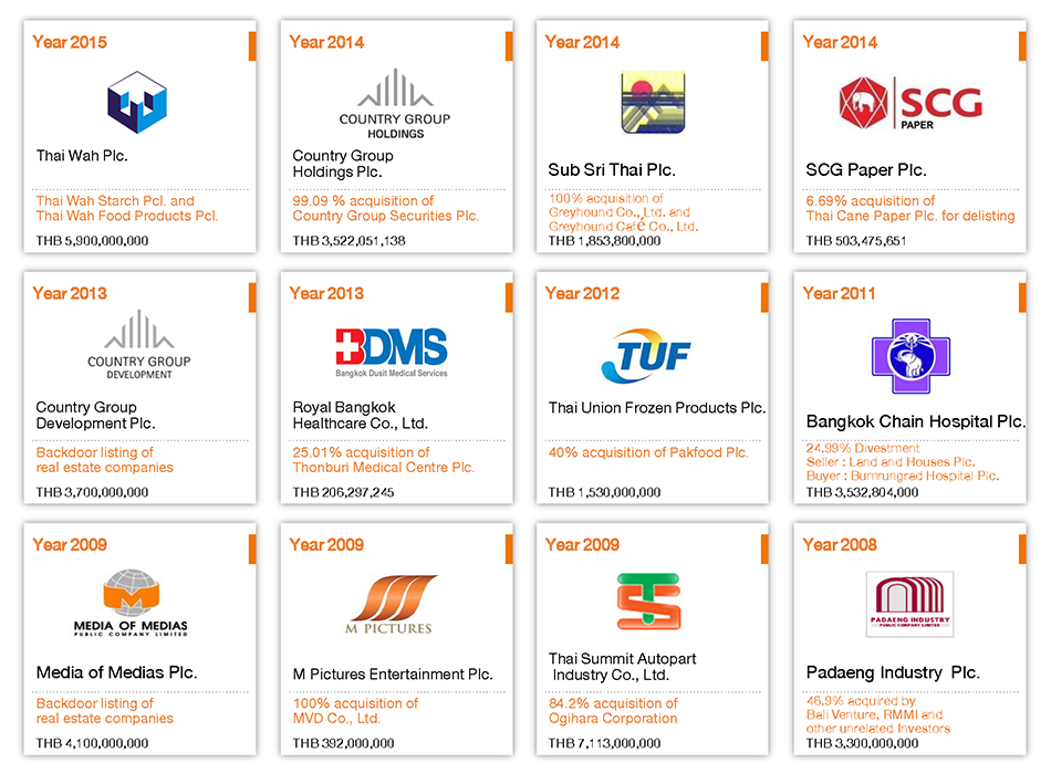 ผลงานและความสำเร็จ | Asia Plus Advisory Company Limited